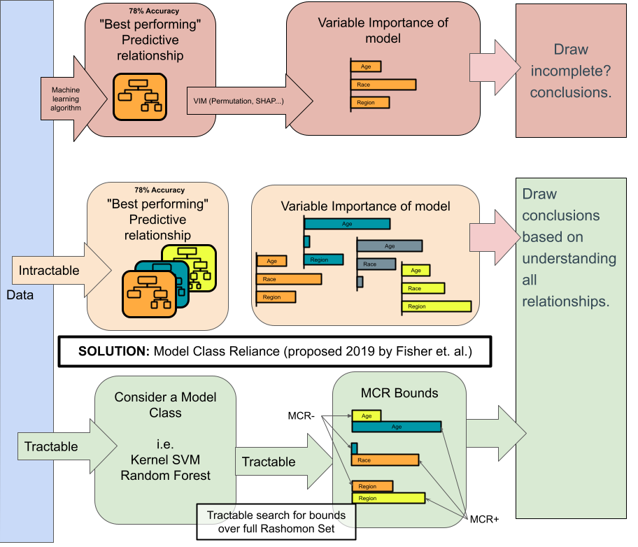 Model Class Reliance for Variable Importance (MCR) – N/LAB