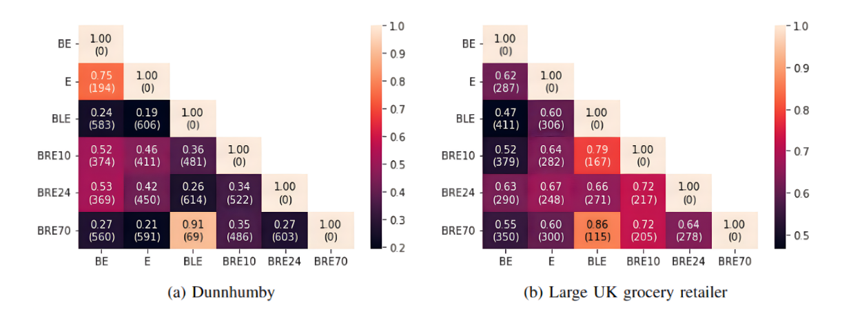 Bundle Entropy As A Measure Of Product Choice Combinations N Lab